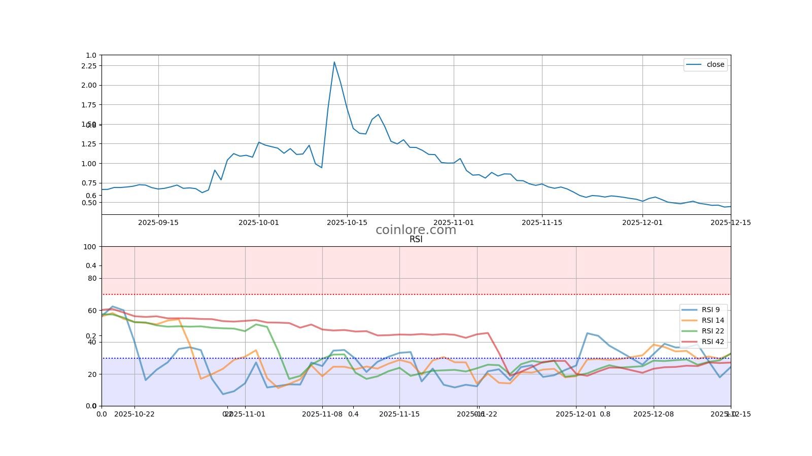 Synthetix Network Token RSI indicator