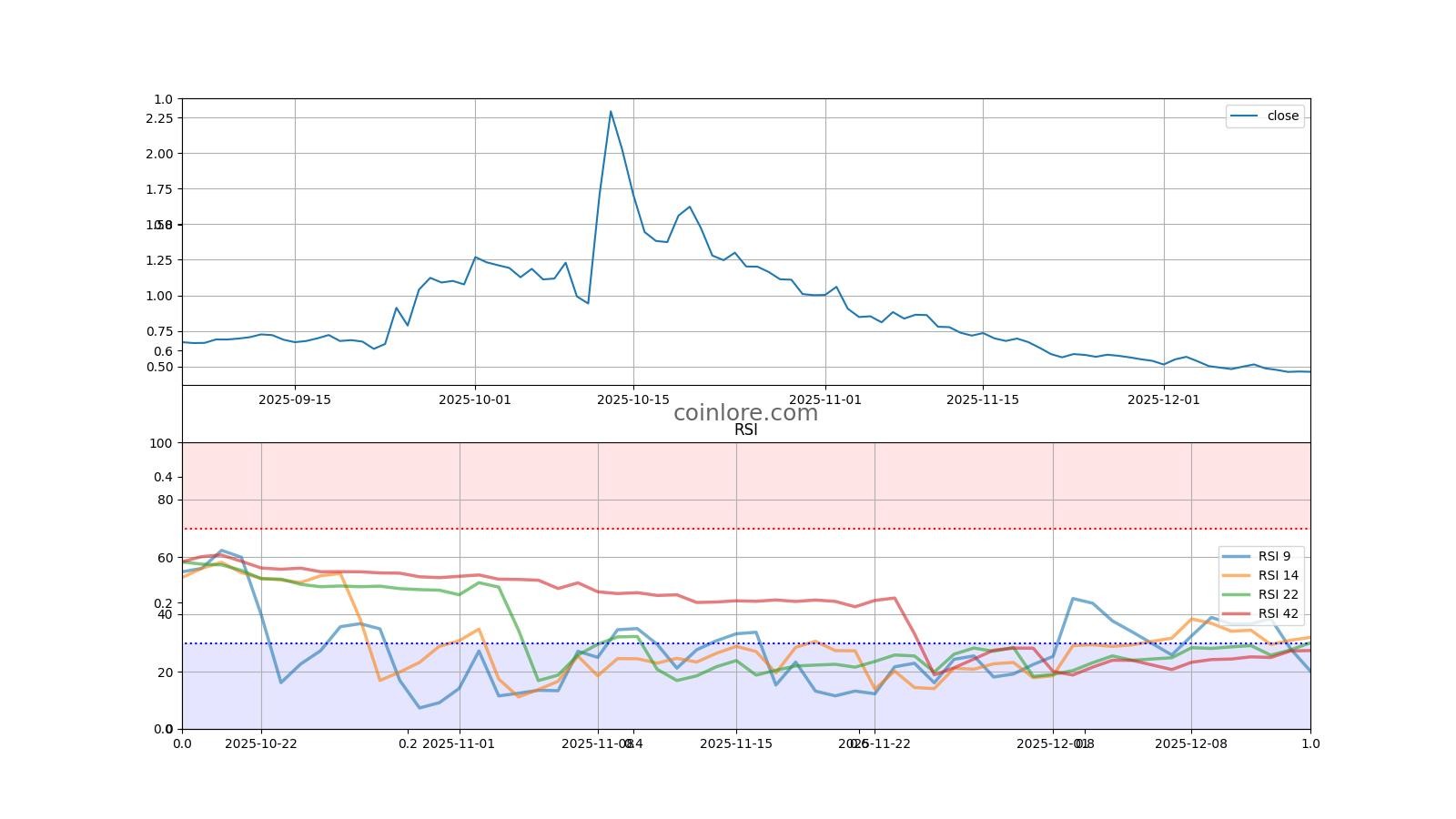Synthetix Network Token RSI indicator