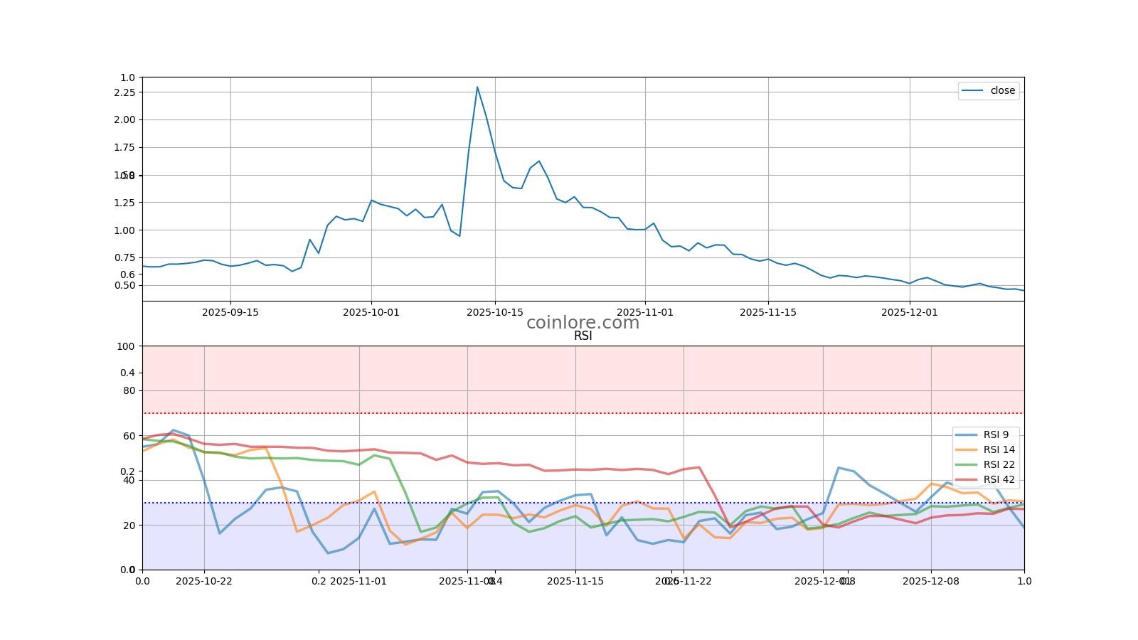 Synthetix Network Token RSI indicator