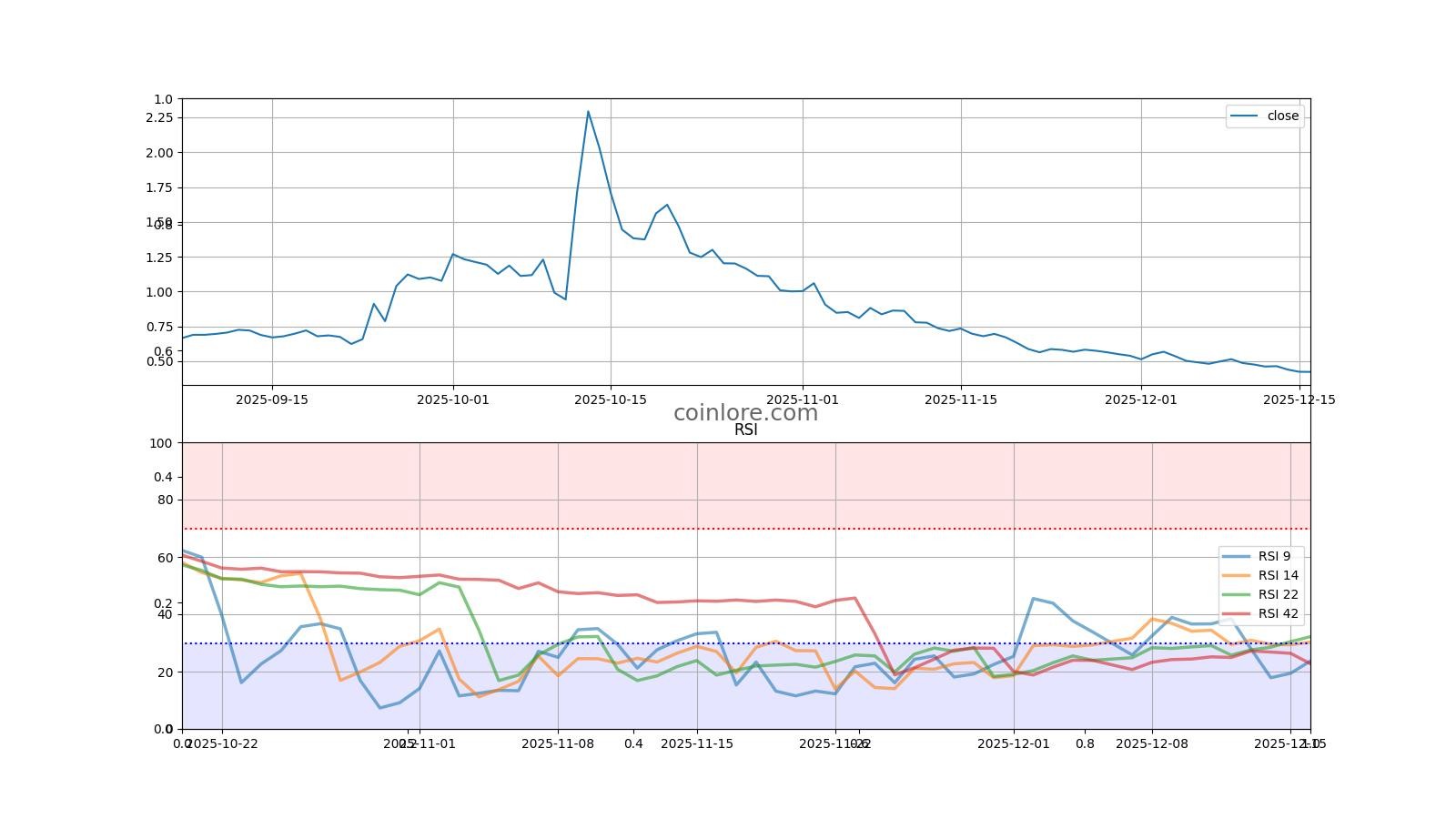 Synthetix Network Token RSI indicator