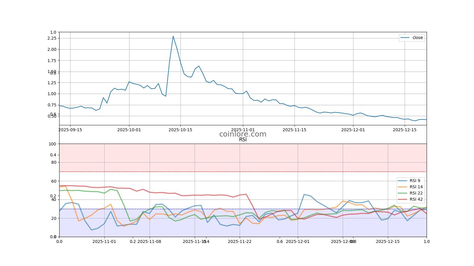 Synthetix Network Token RSI indicator