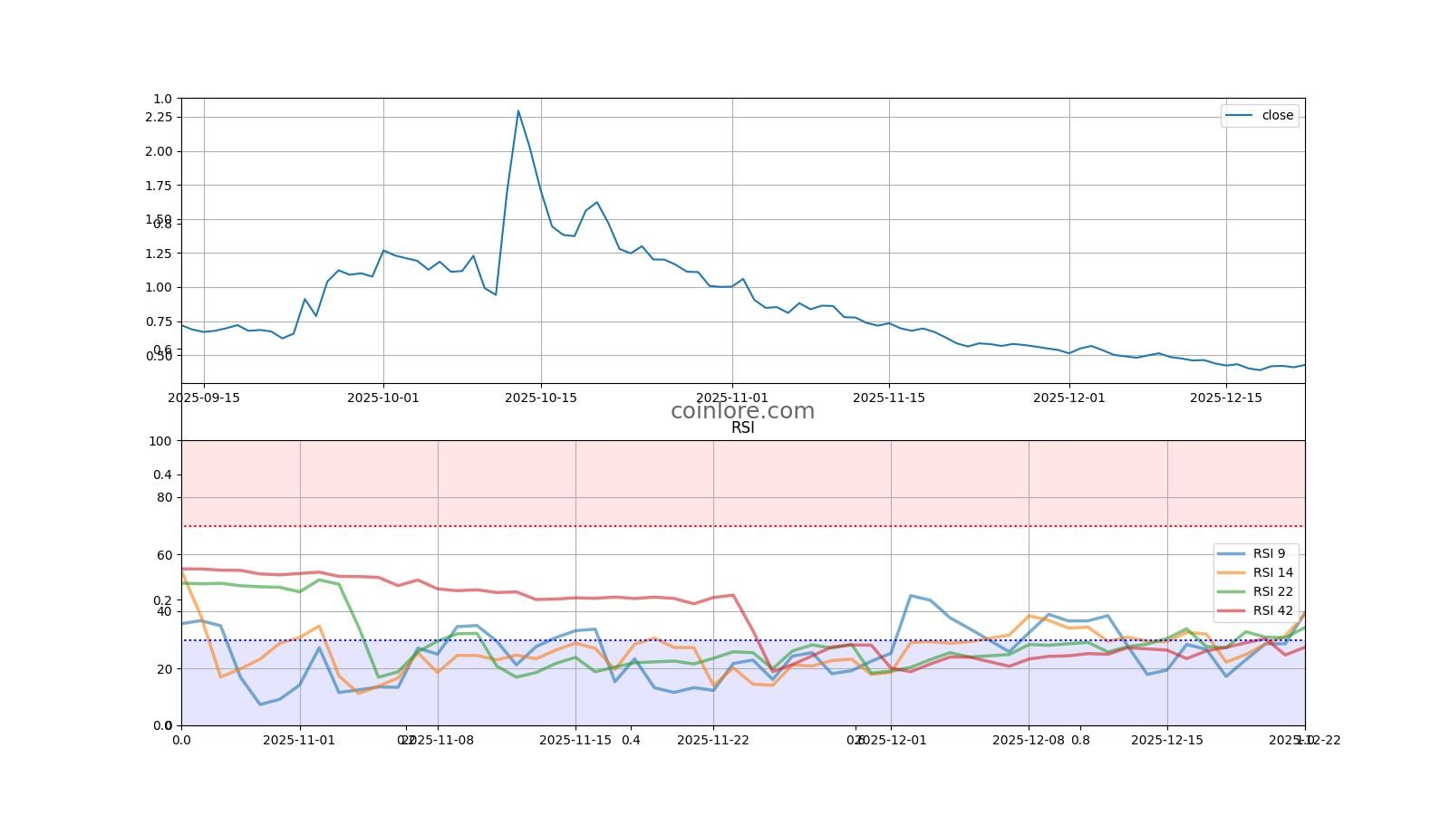Synthetix Network Token RSI indicator