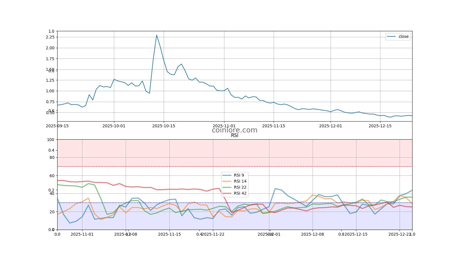 Synthetix Network RSI indicator