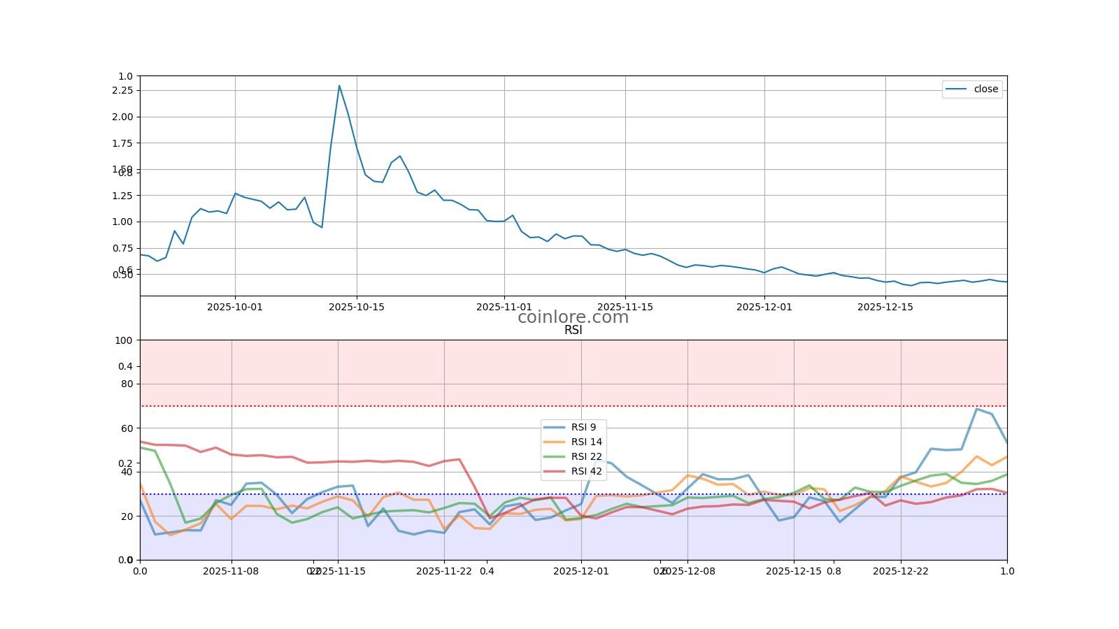 Synthetix Network Token RSI indicator