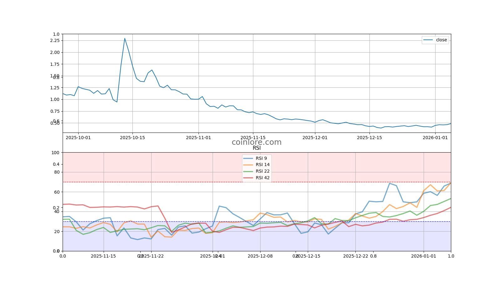 Synthetix Network Token RSI indicator