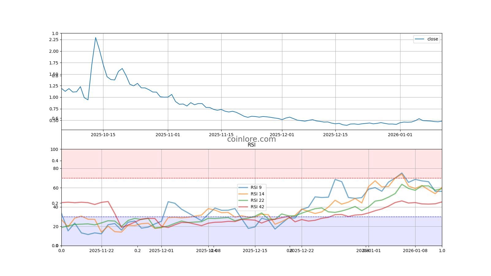 Synthetix Network Token RSI indicator