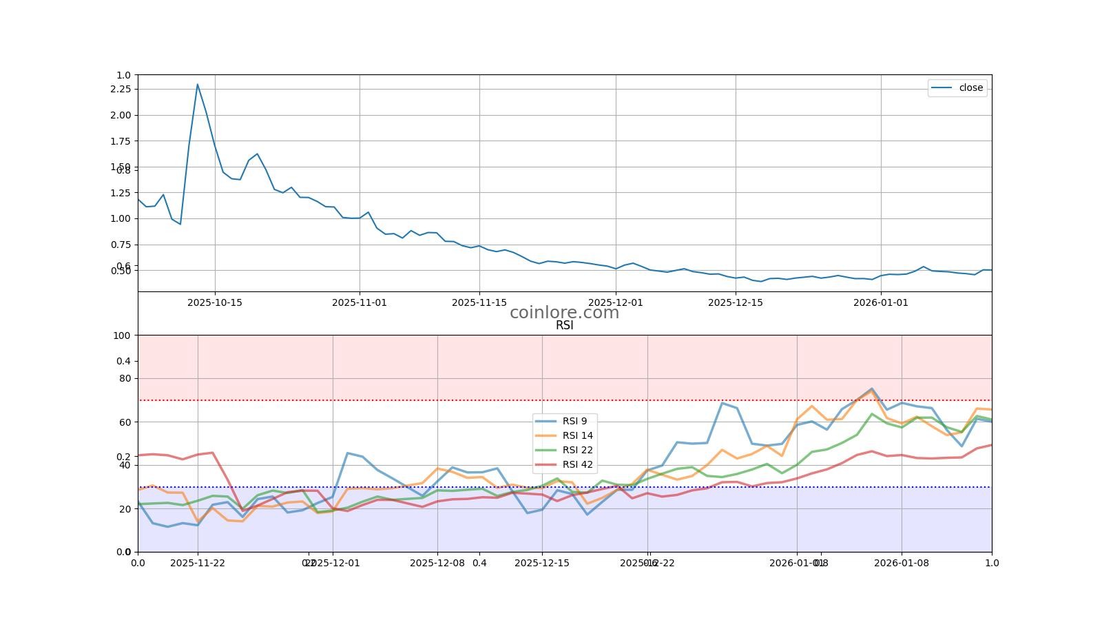 Synthetix Network Token RSI indicator