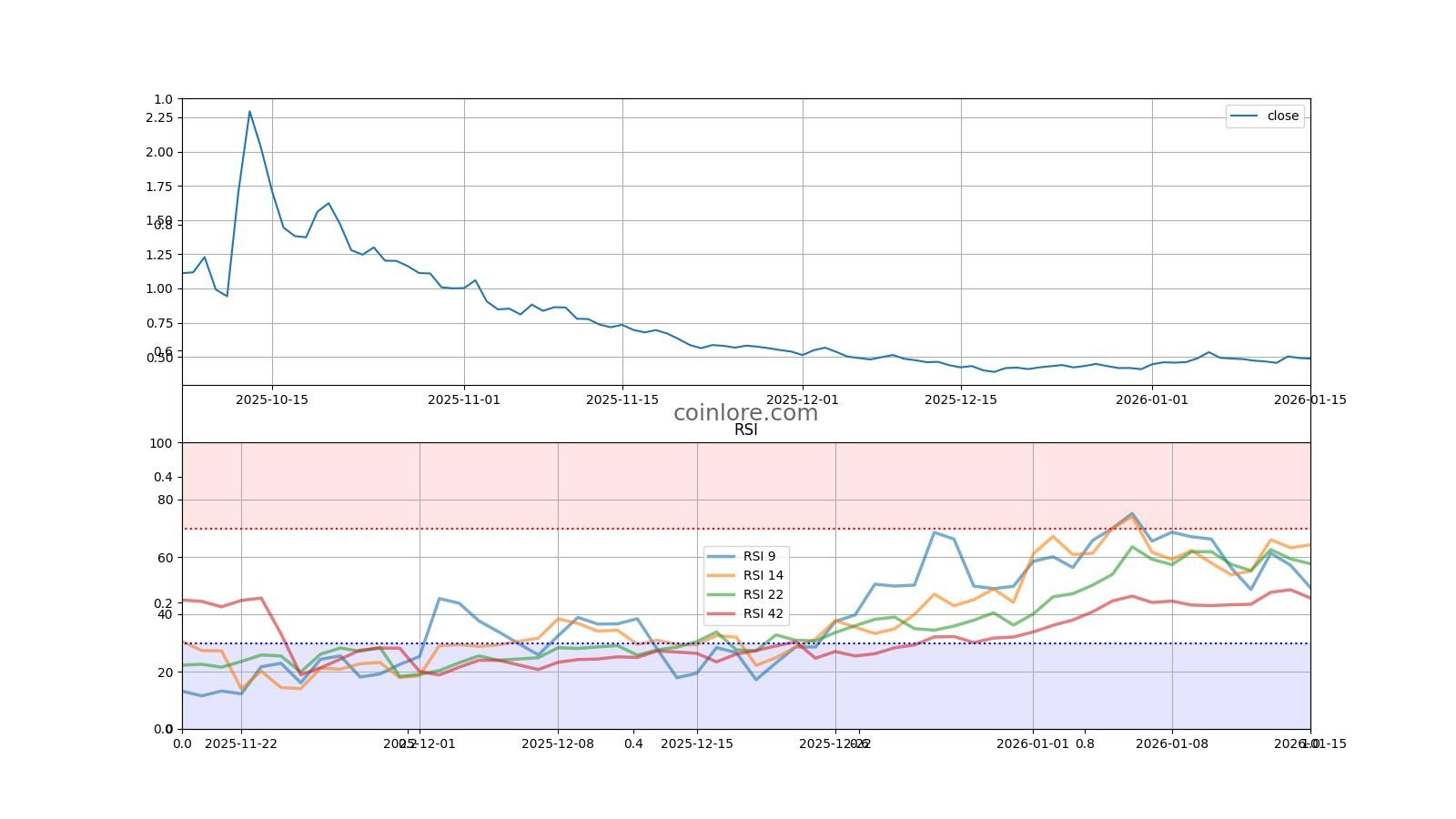 Synthetix Network Token RSI indicator