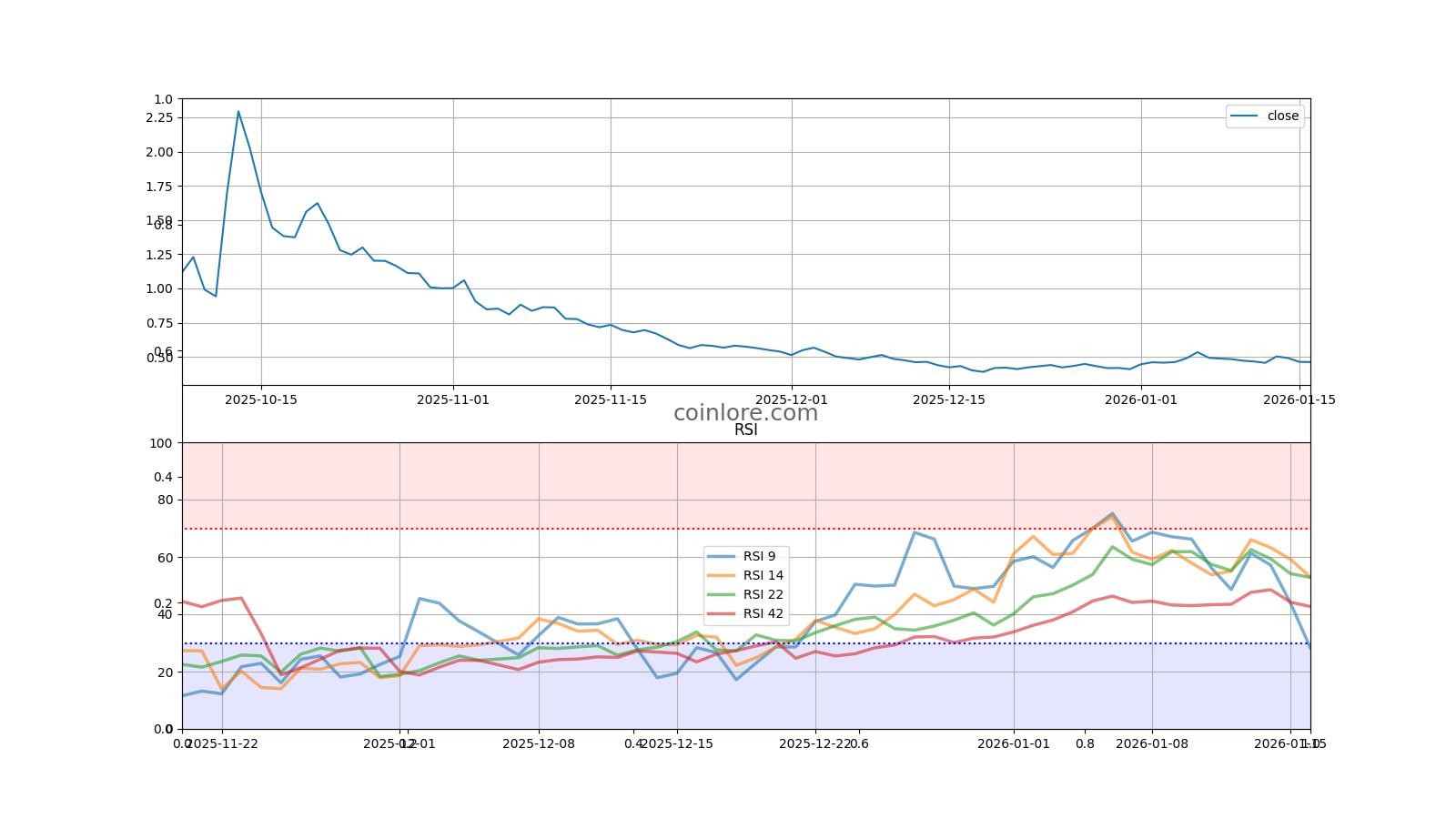 Synthetix Network Token RSI indicator