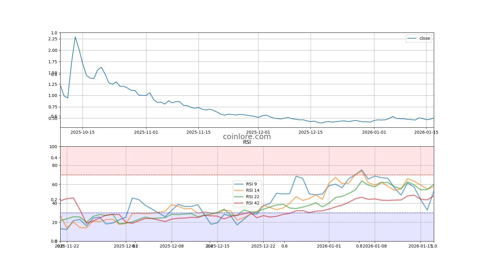 Synthetix Network Token RSI indicator