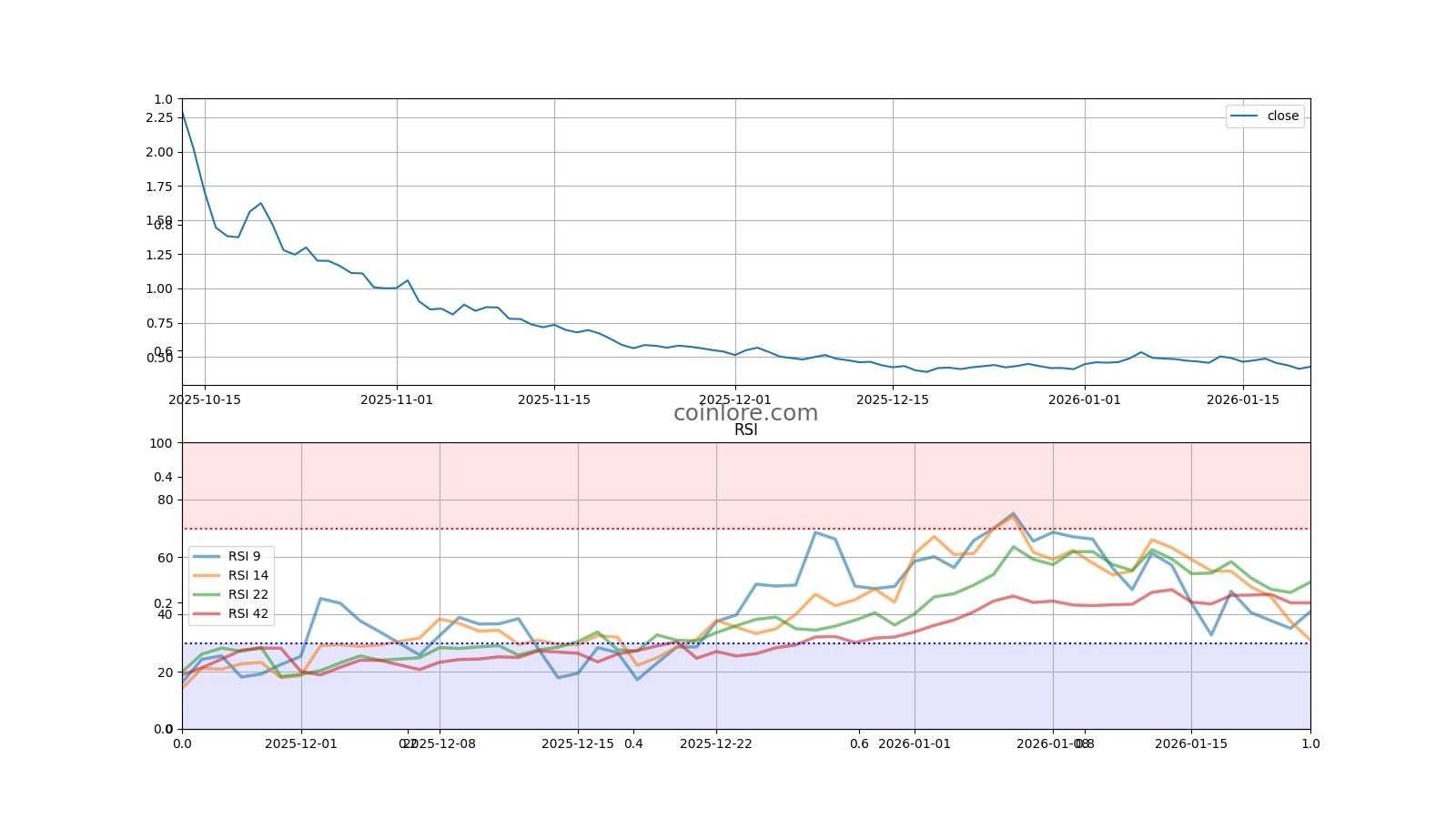Synthetix Network Token RSI indicator