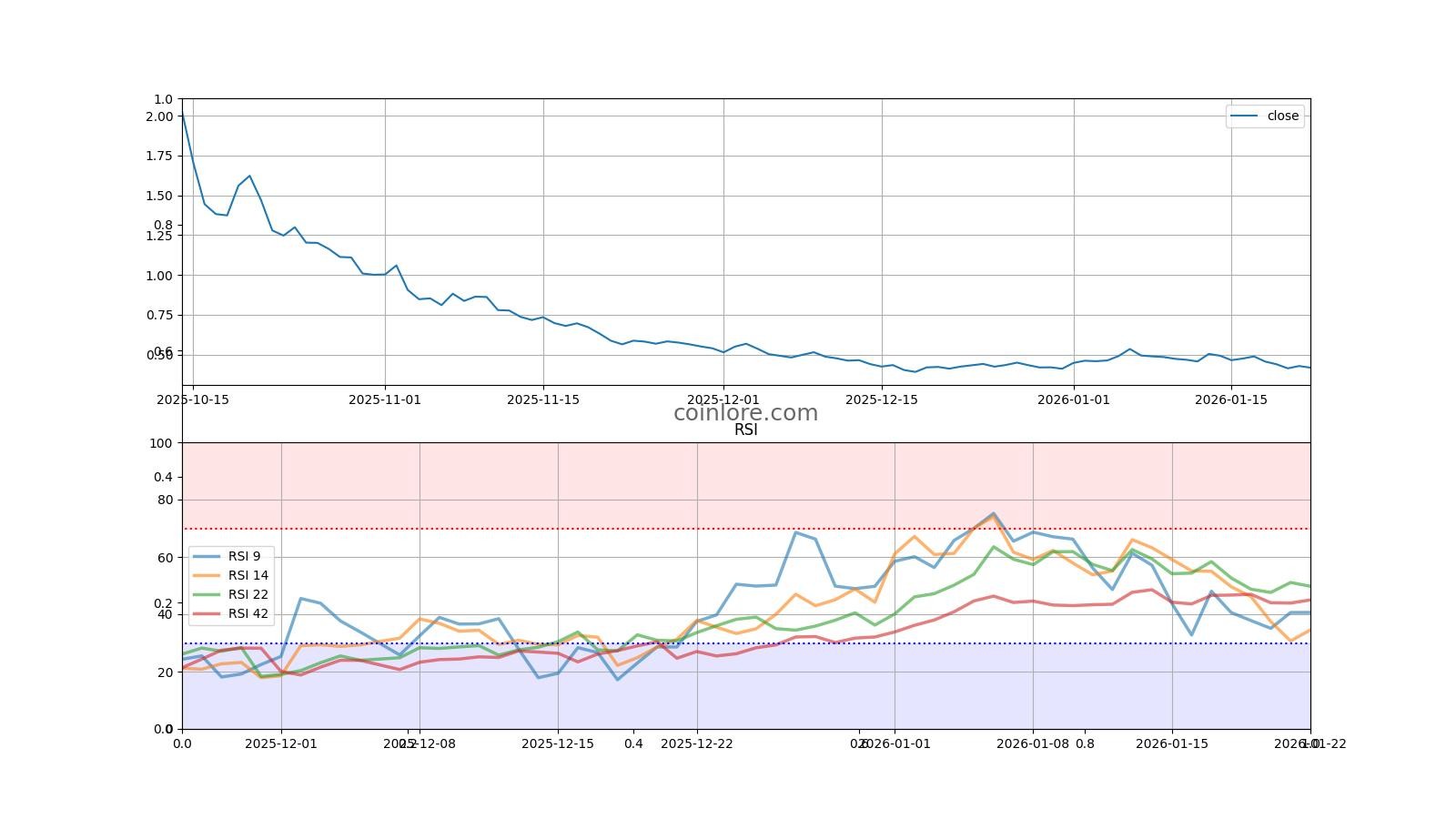 Synthetix Network RSI indicator