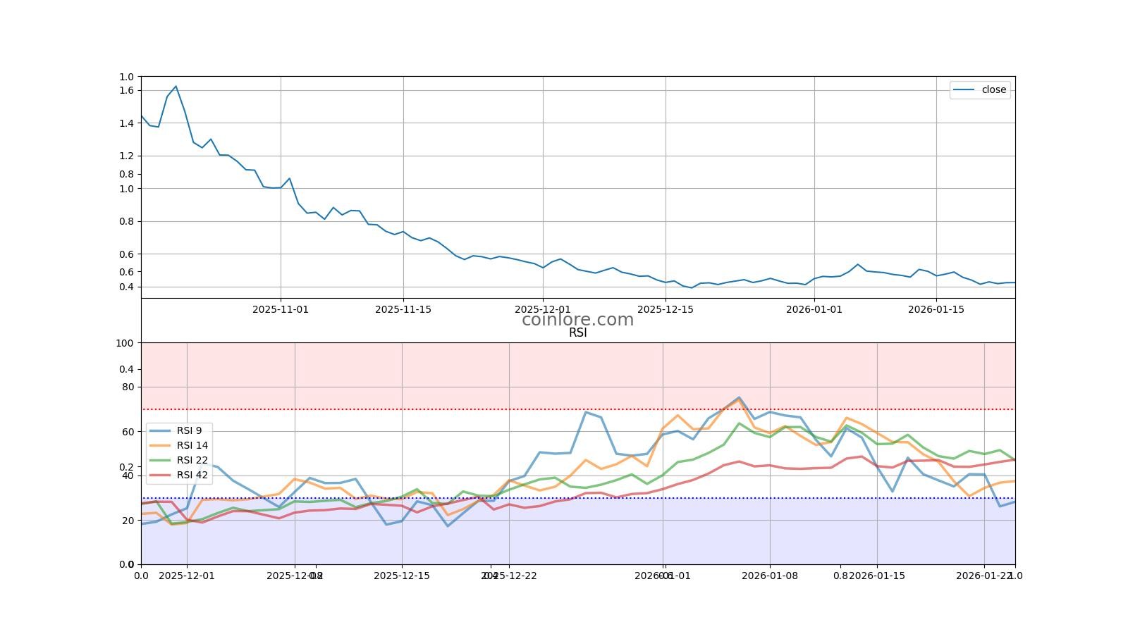 Synthetix Network Token RSI indicator