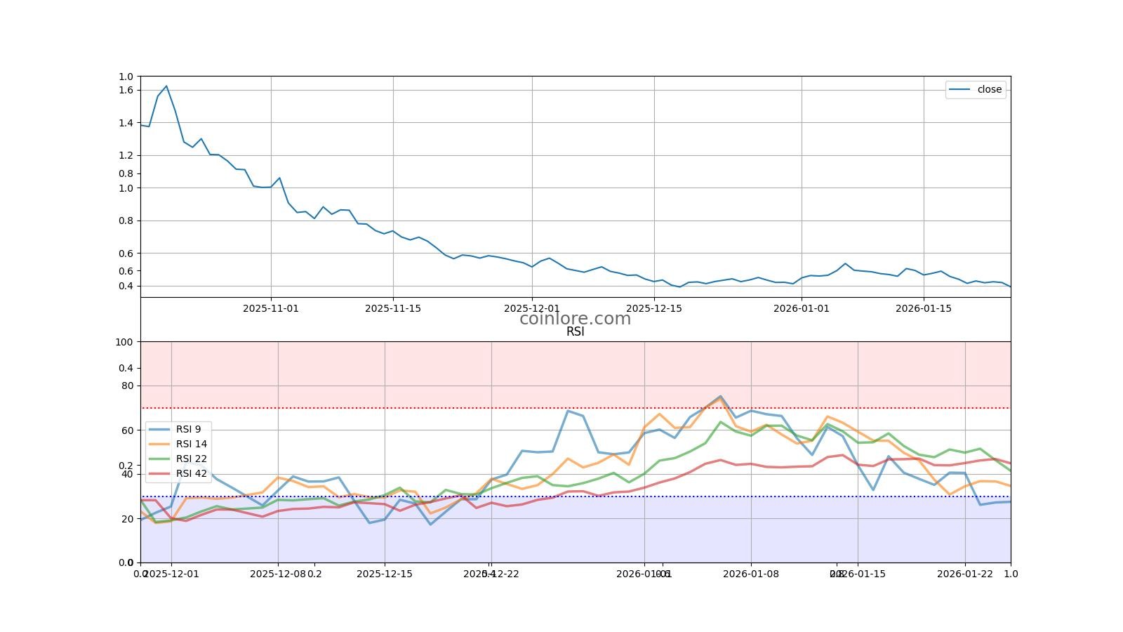 Synthetix Network Token RSI indicator