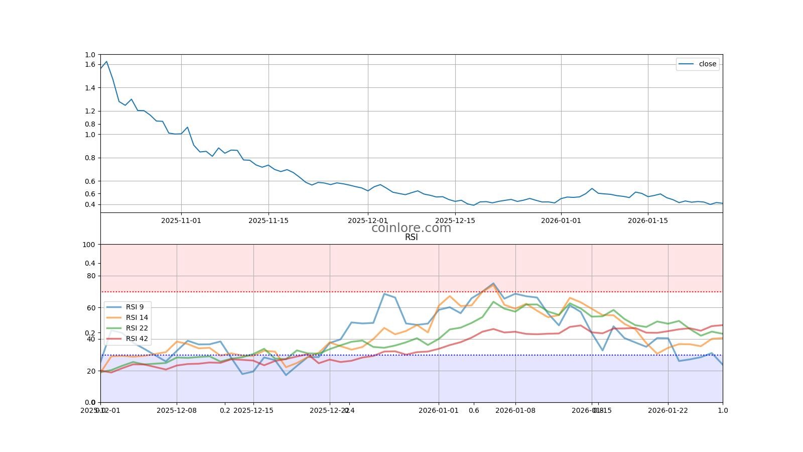 Synthetix Network Token RSI indicator