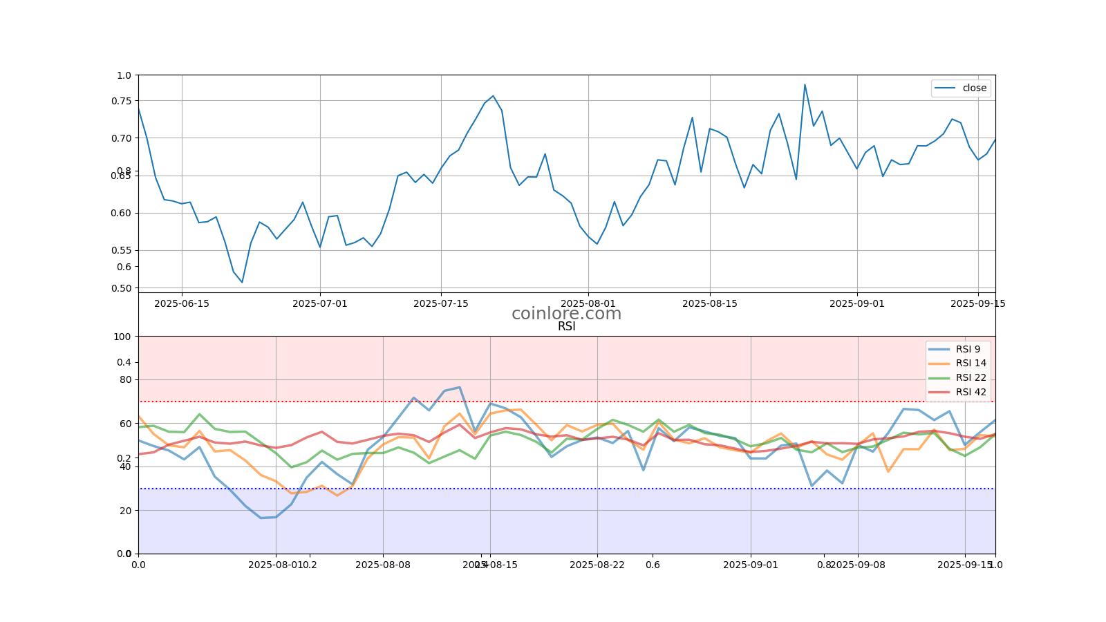 Synthetix Network Token RSI indicator