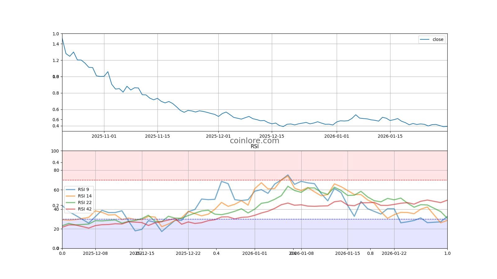 Synthetix Network Token RSI indicator