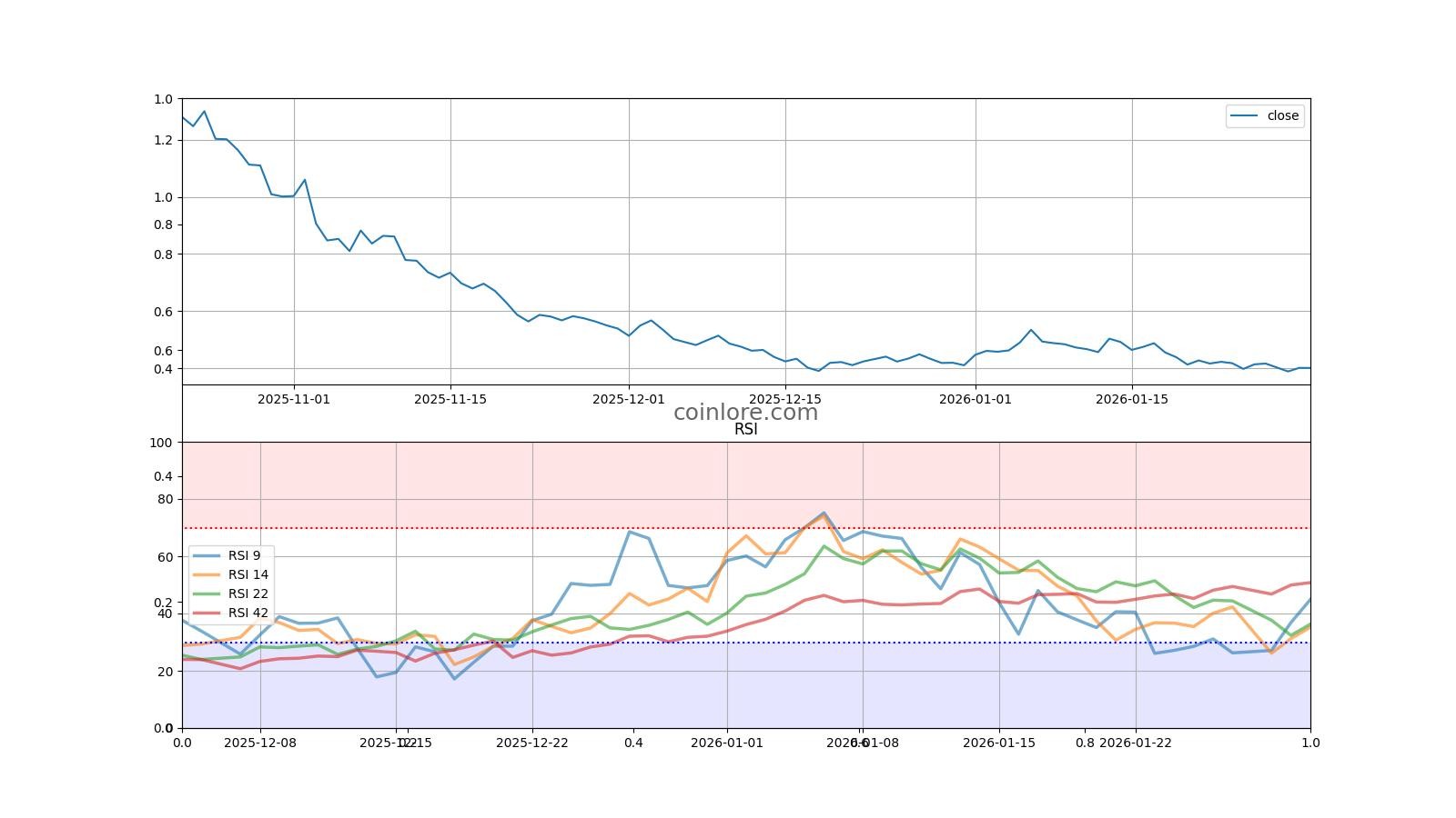 Synthetix Network RSI indicator