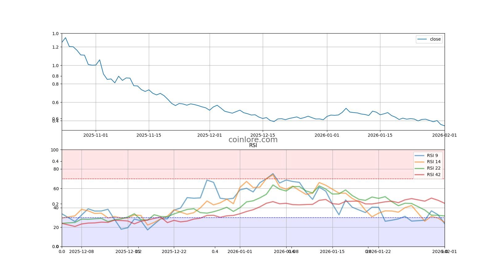 Synthetix Network Token RSI indicator
