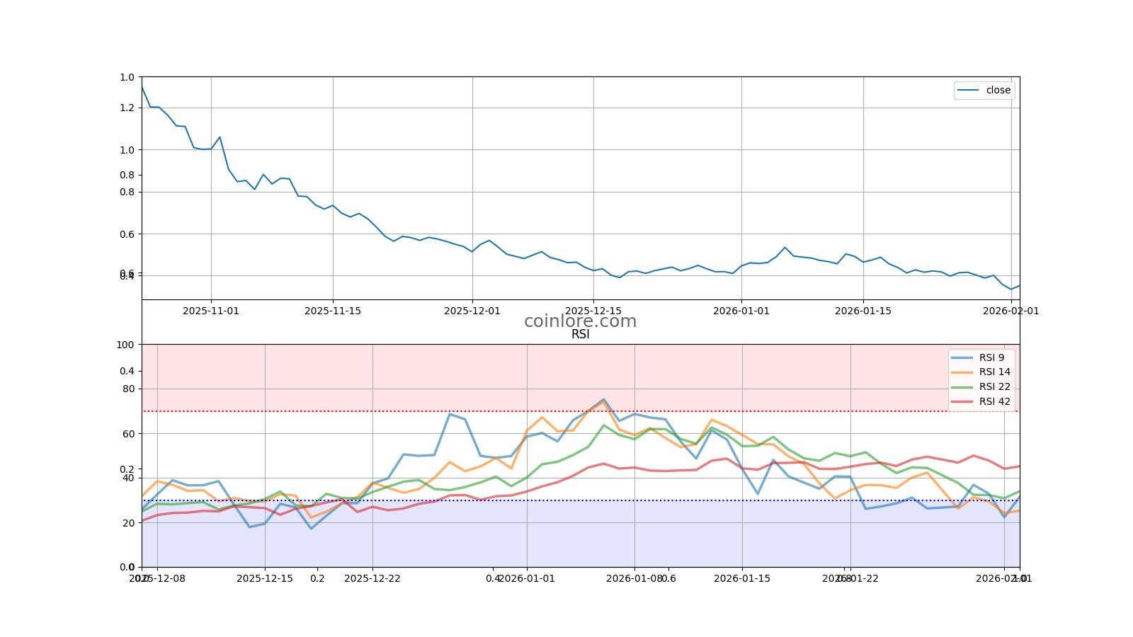 Synthetix Network Token RSI indicator