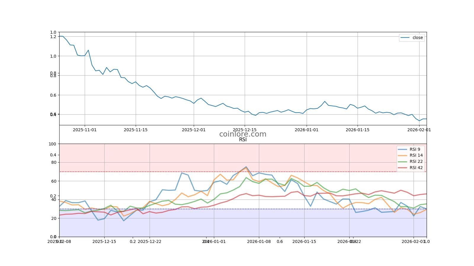 Synthetix Network Token RSI indicator