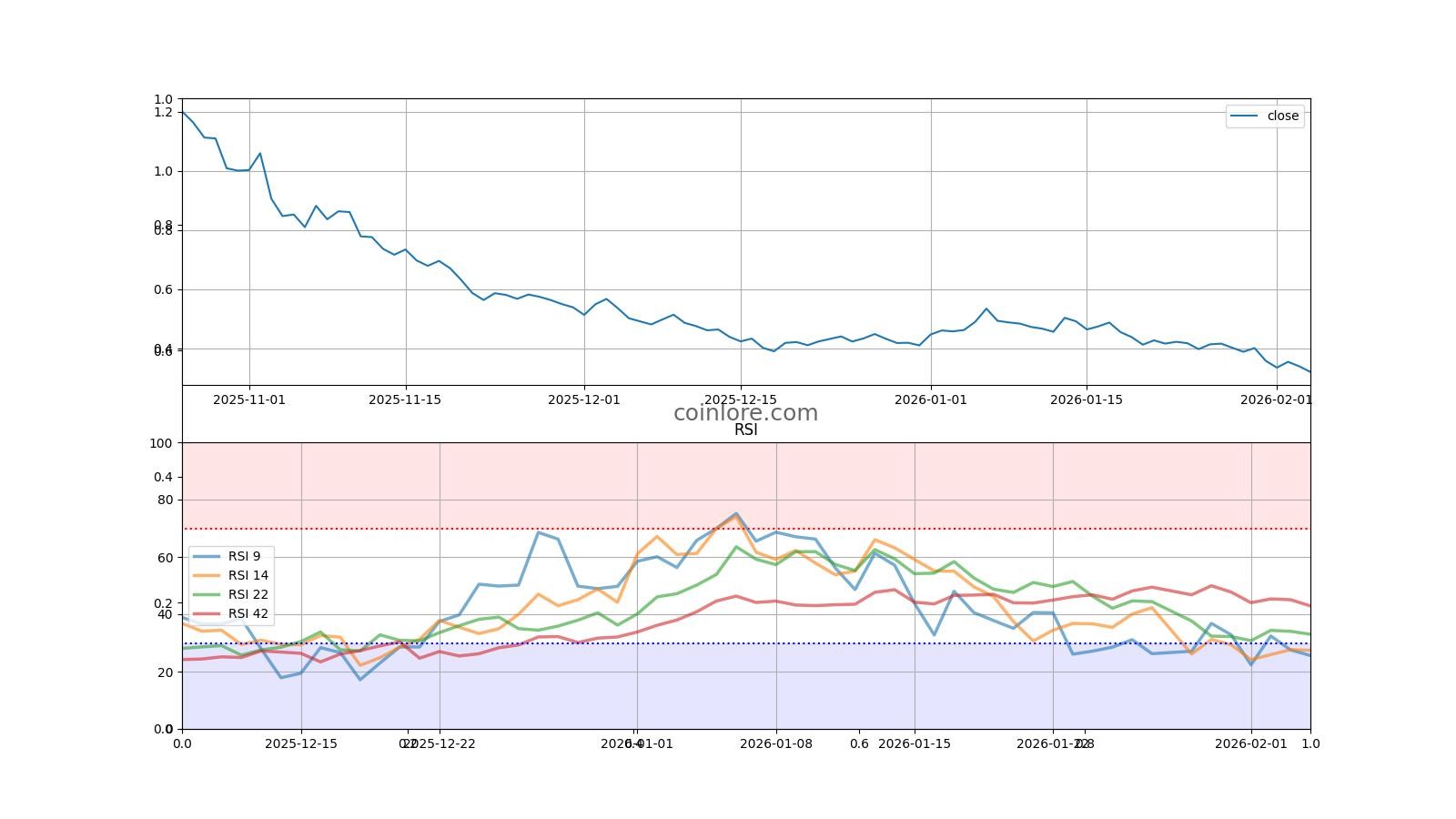 Synthetix Network Token RSI indicator