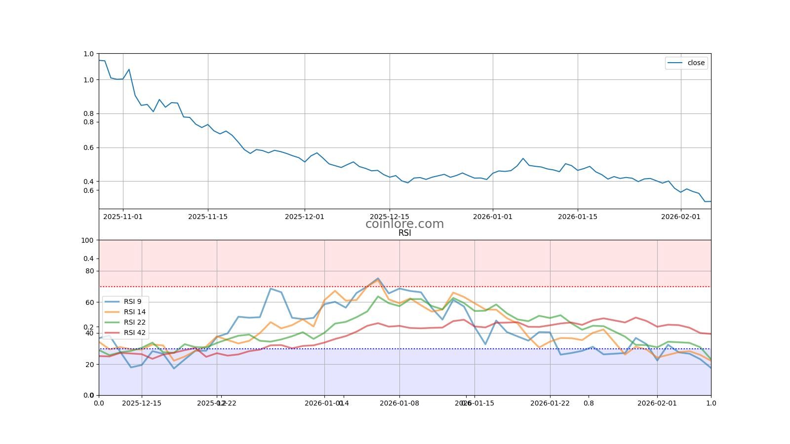 Synthetix Network Token RSI indicator