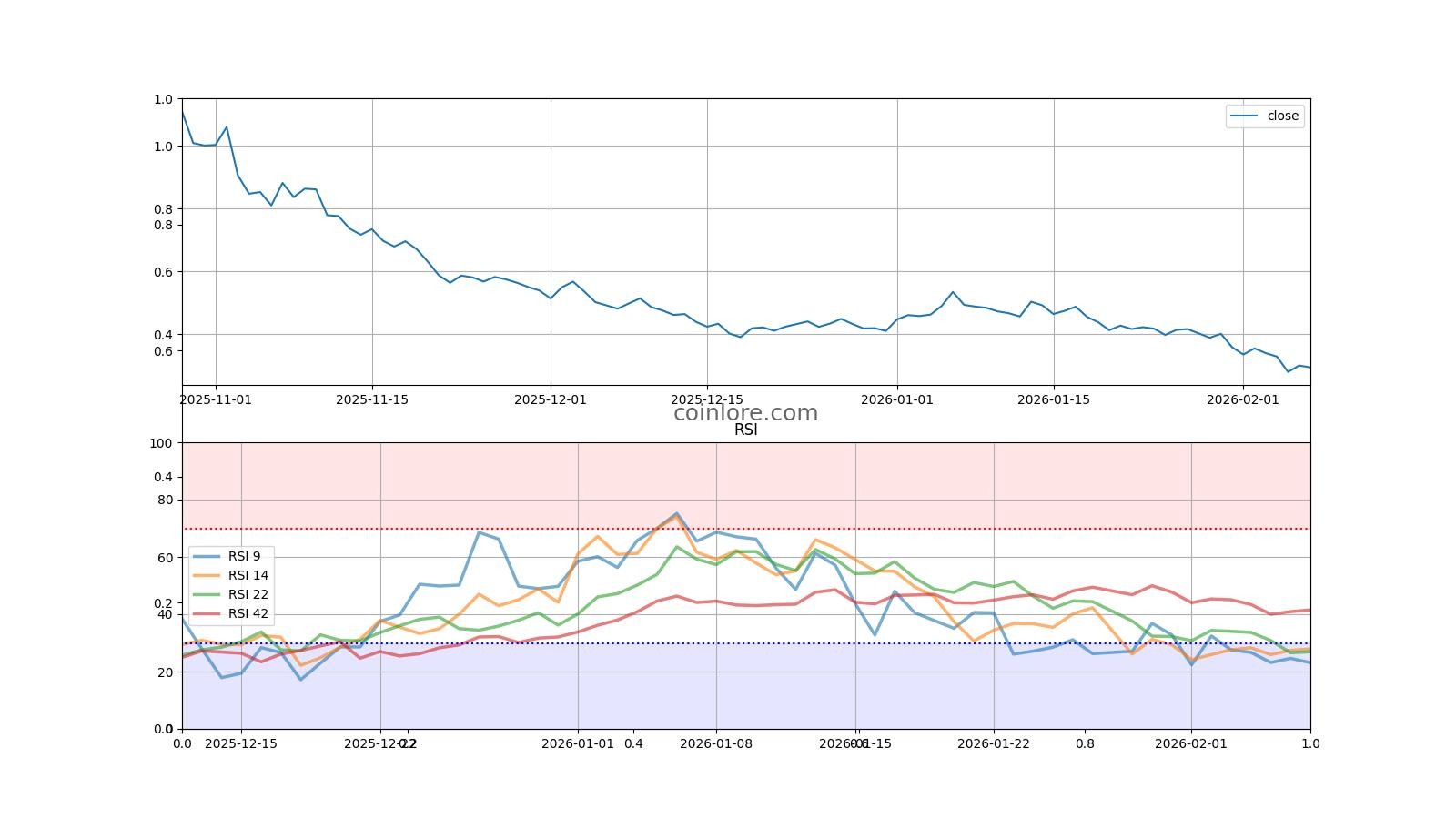 Synthetix Network Token RSI indicator