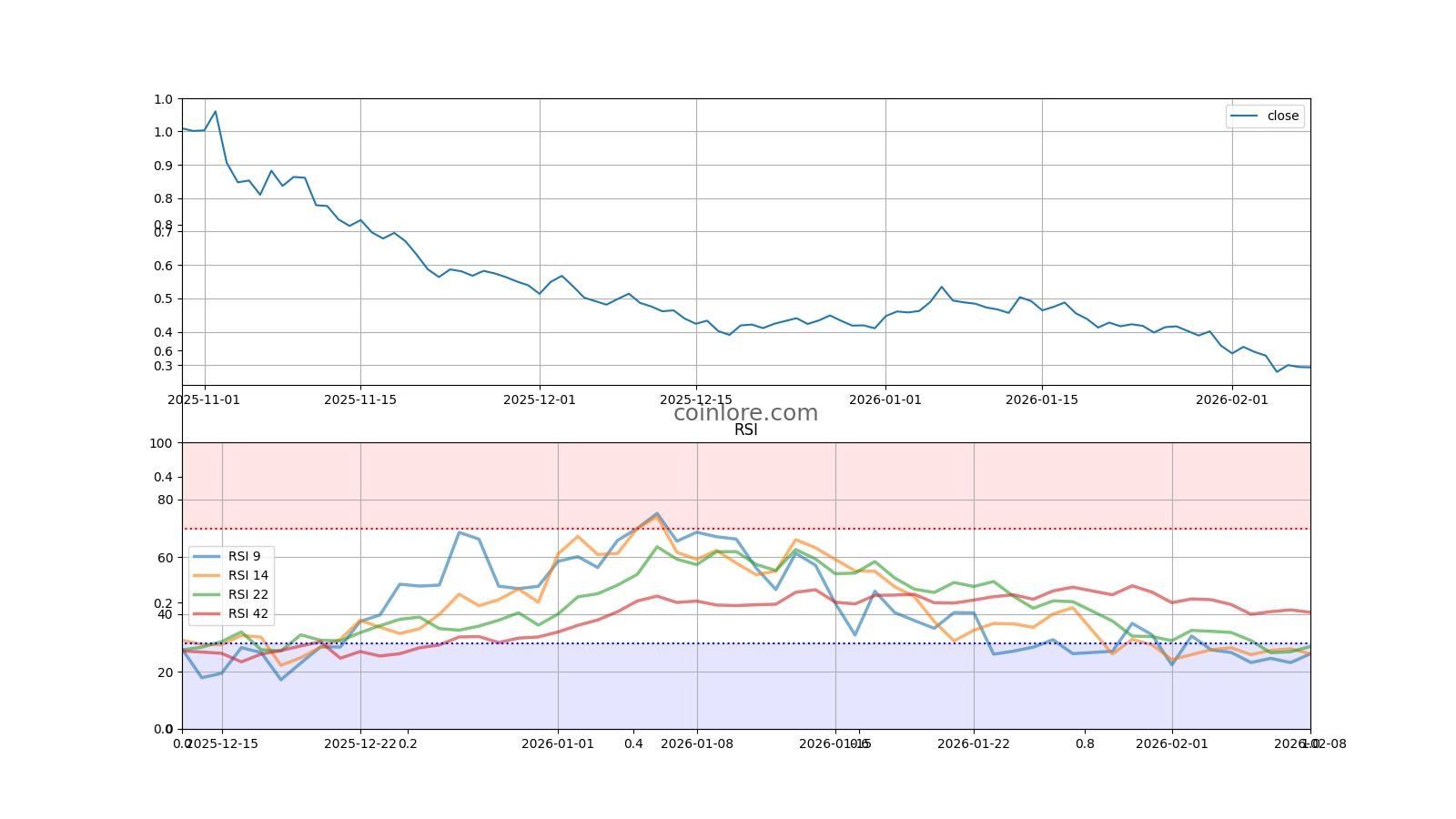 Synthetix Network Token RSI indicator