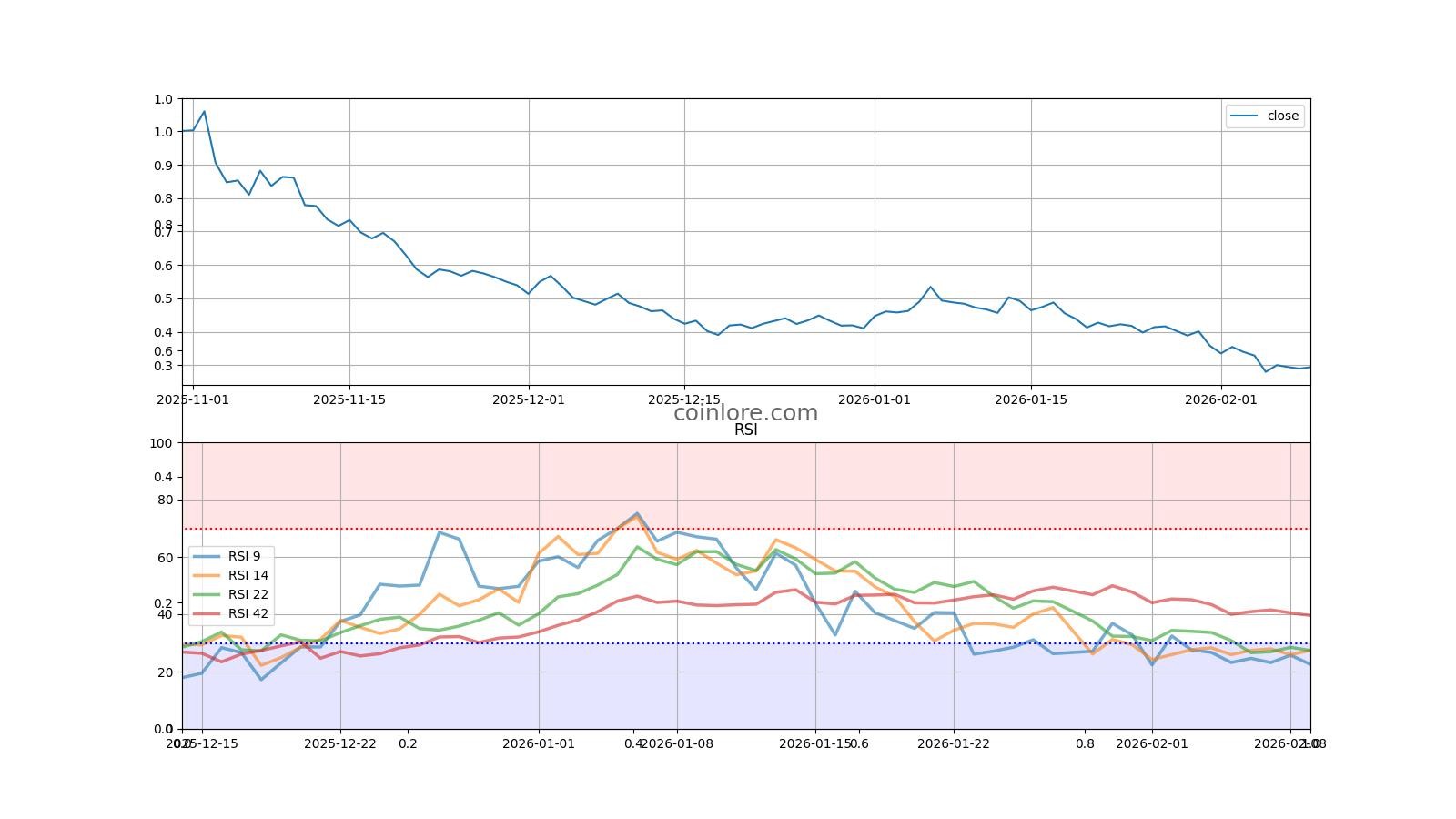 Synthetix Network Token RSI indicator