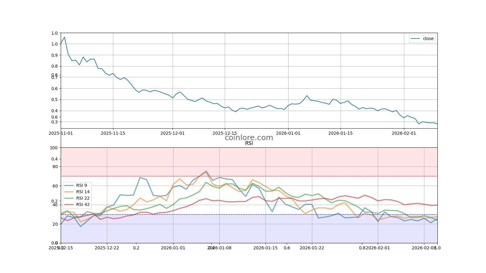 Synthetix Network Token RSI indicator