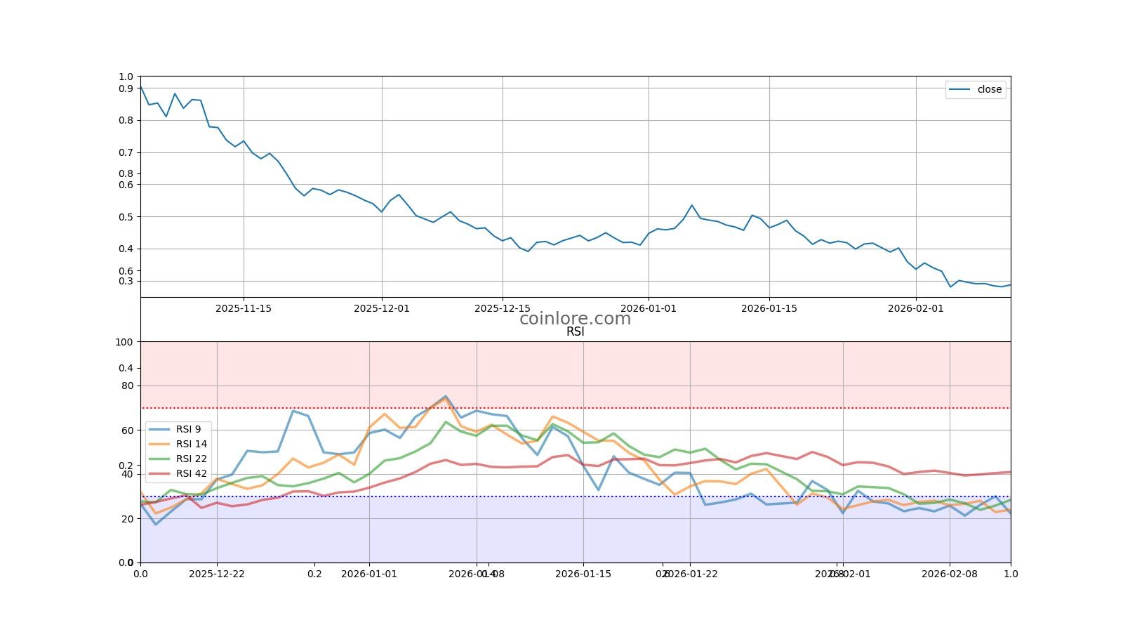 Synthetix Network Token RSI indicator