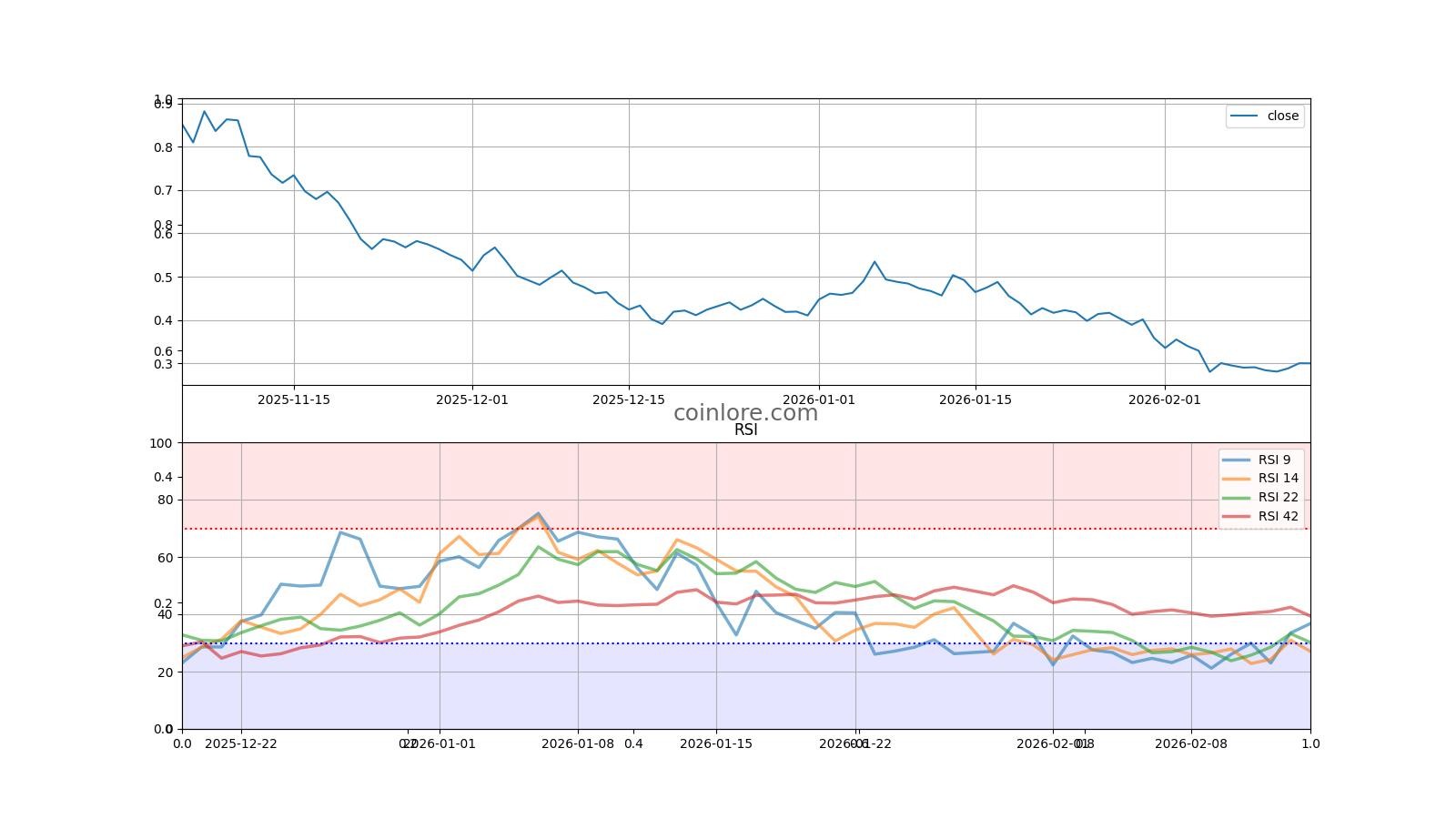 Synthetix Network Token RSI indicator