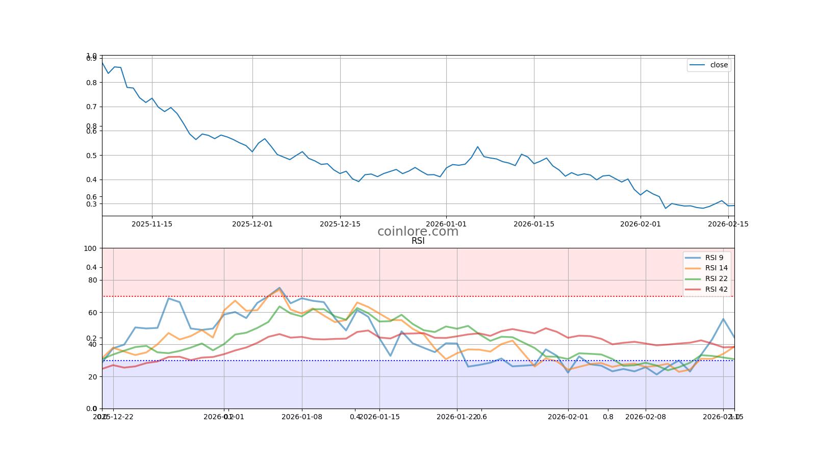Synthetix Network Token RSI indicator