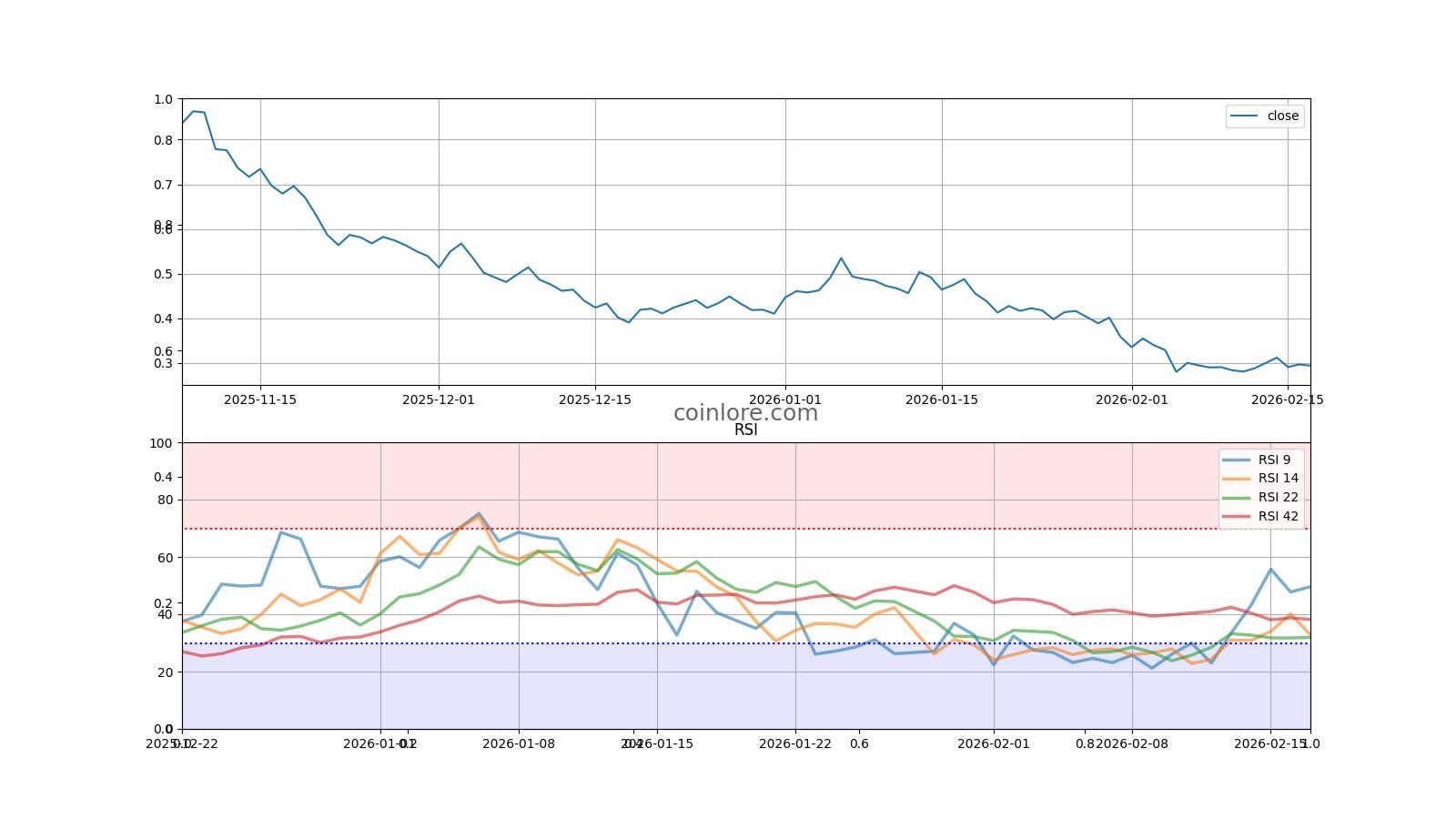 Synthetix Network Token RSI indicator