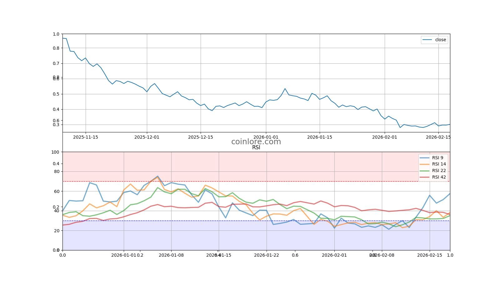 Synthetix Network Token RSI indicator
