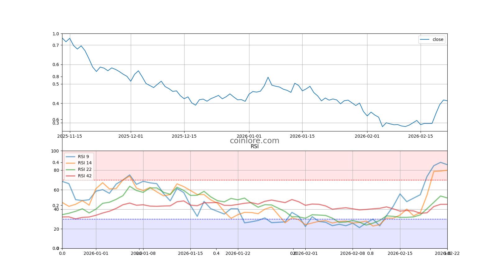 Synthetix Network Token RSI indicator