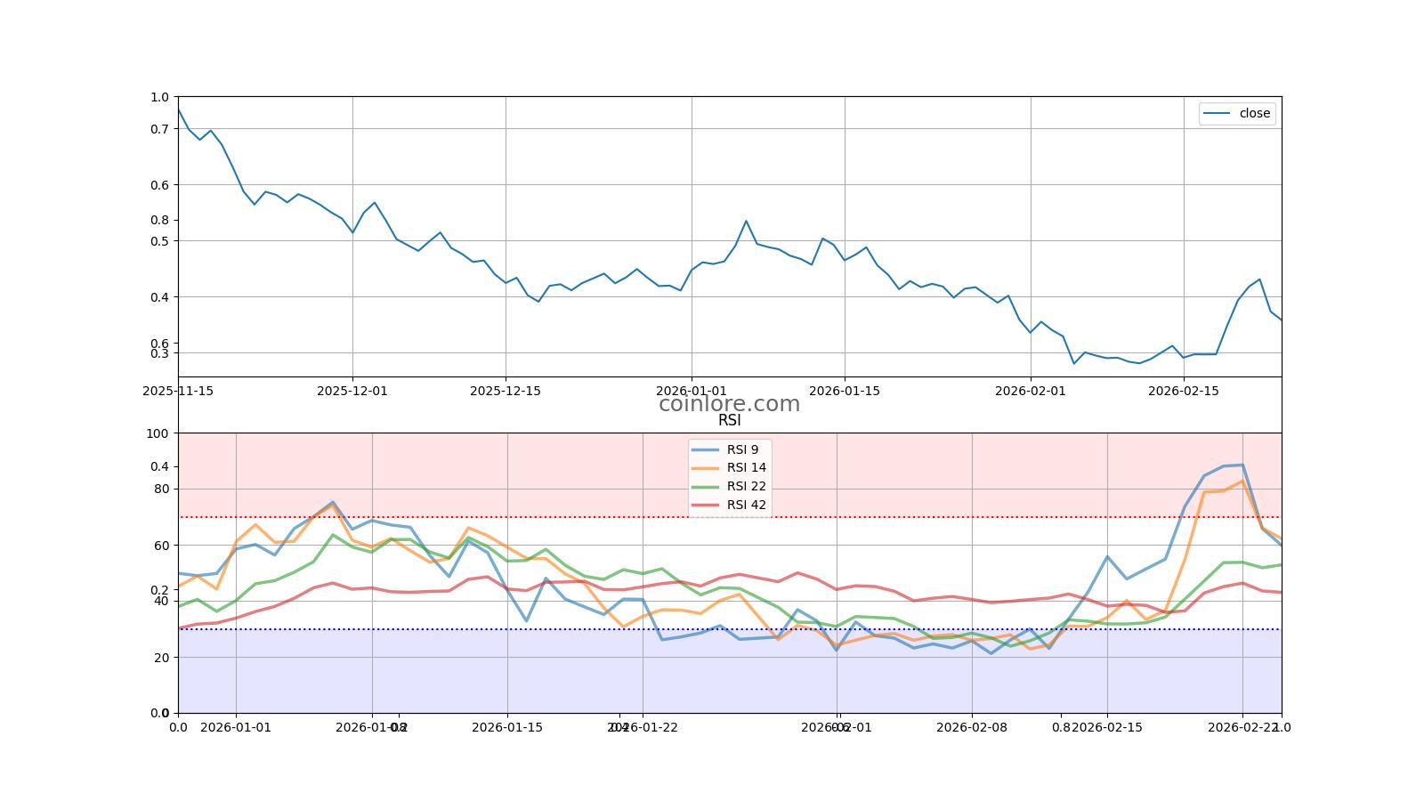 Synthetix Network Token RSI indicator