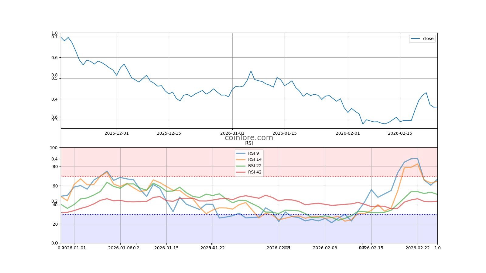 Synthetix Network Token RSI indicator