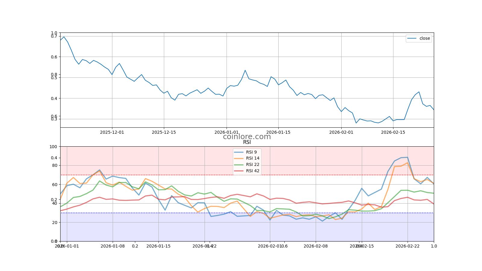 Synthetix Network Token RSI indicator