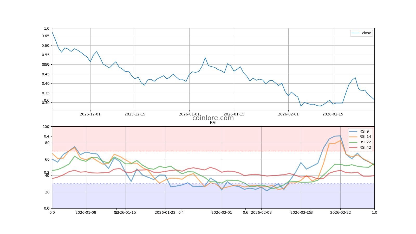Synthetix Network Token RSI indicator