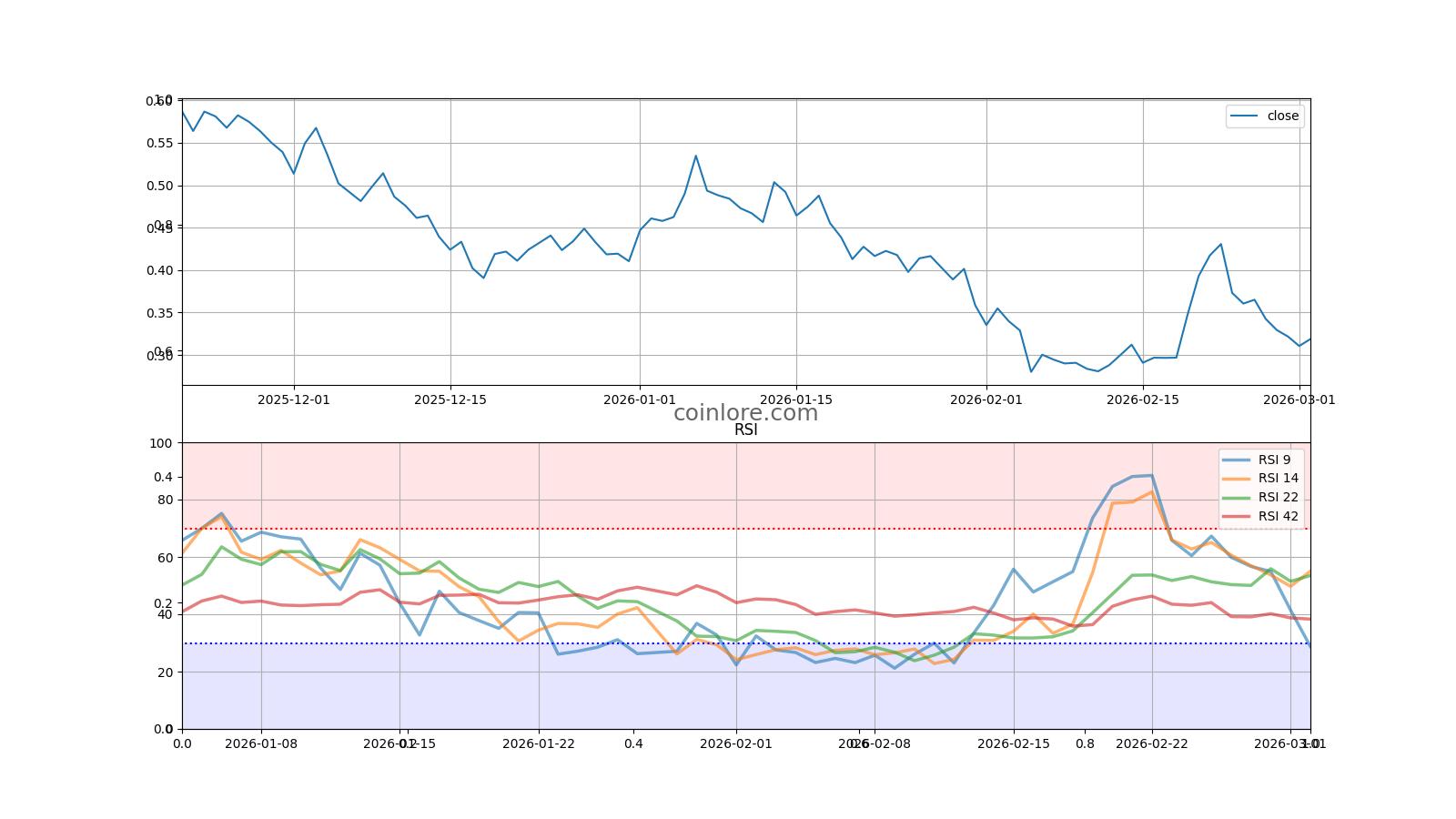 Synthetix Network Token RSI indicator