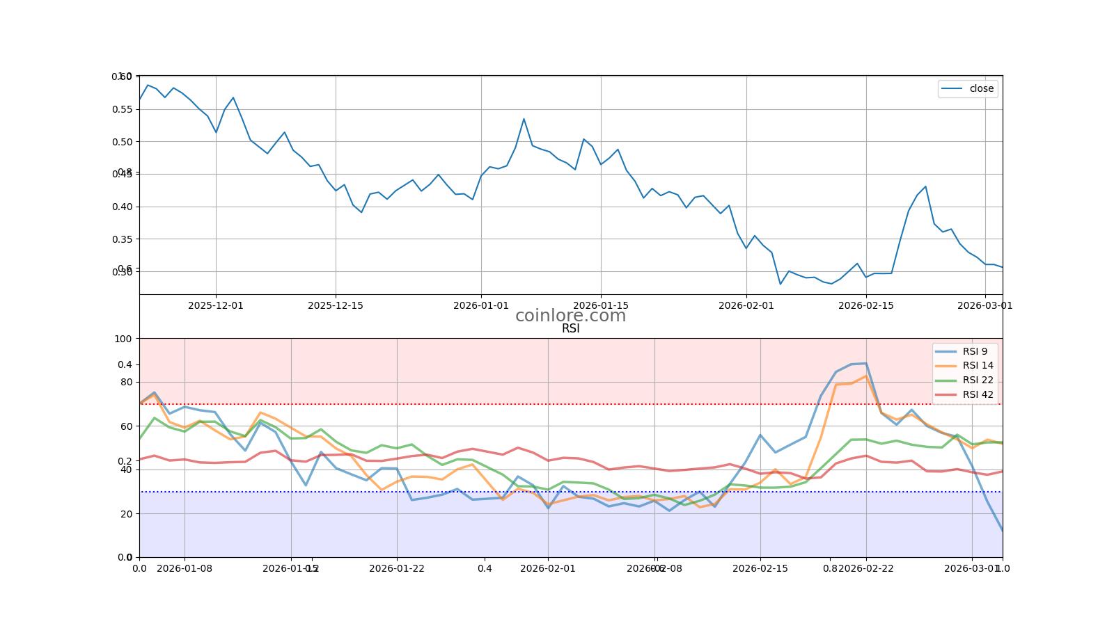 Synthetix Network Token RSI indicator