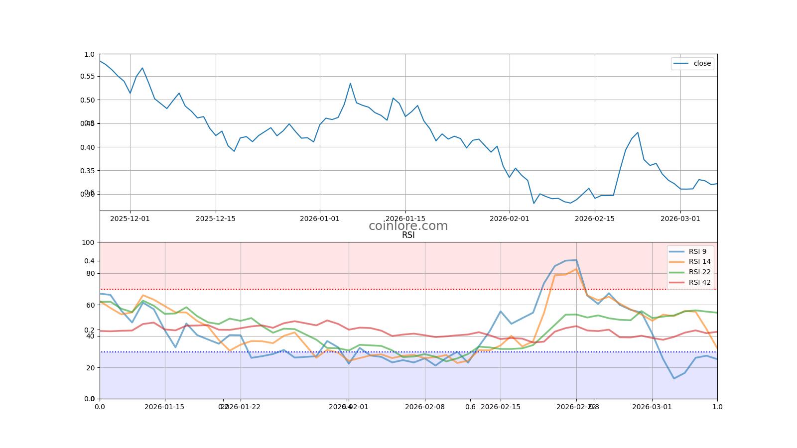 Synthetix Network Token RSI indicator