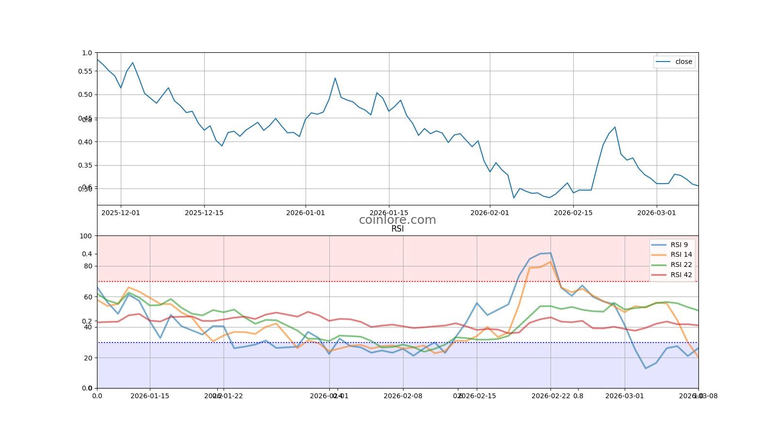 Synthetix Network Token RSI indicator