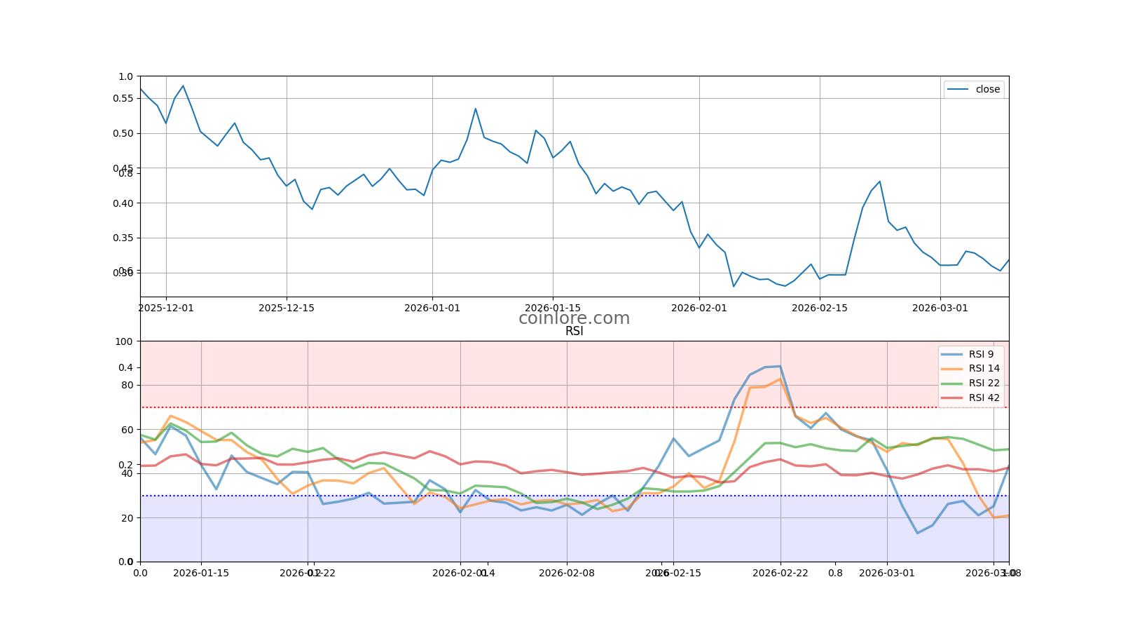 Synthetix Network RSI indicator