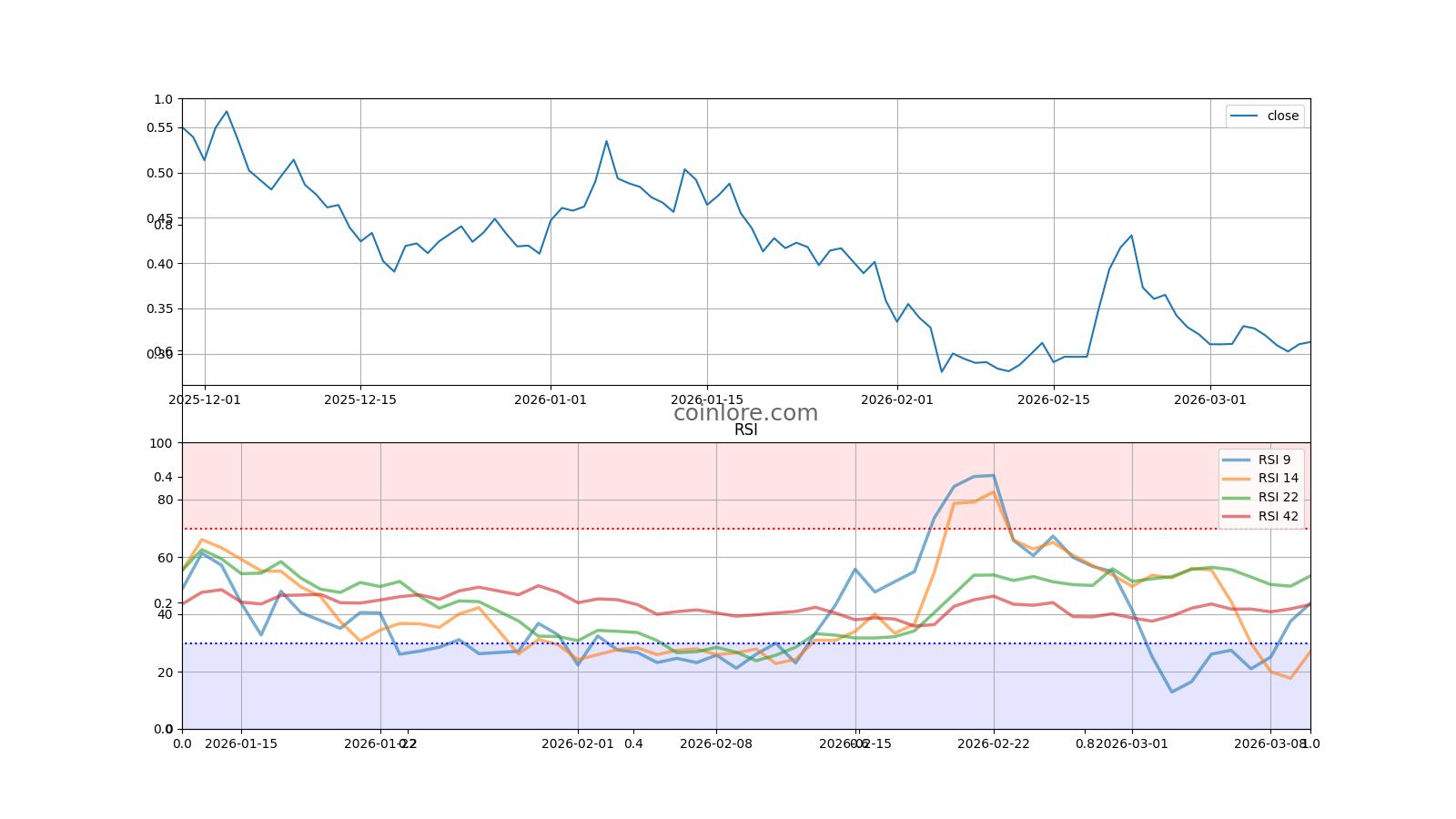 Synthetix Network Token RSI indicator