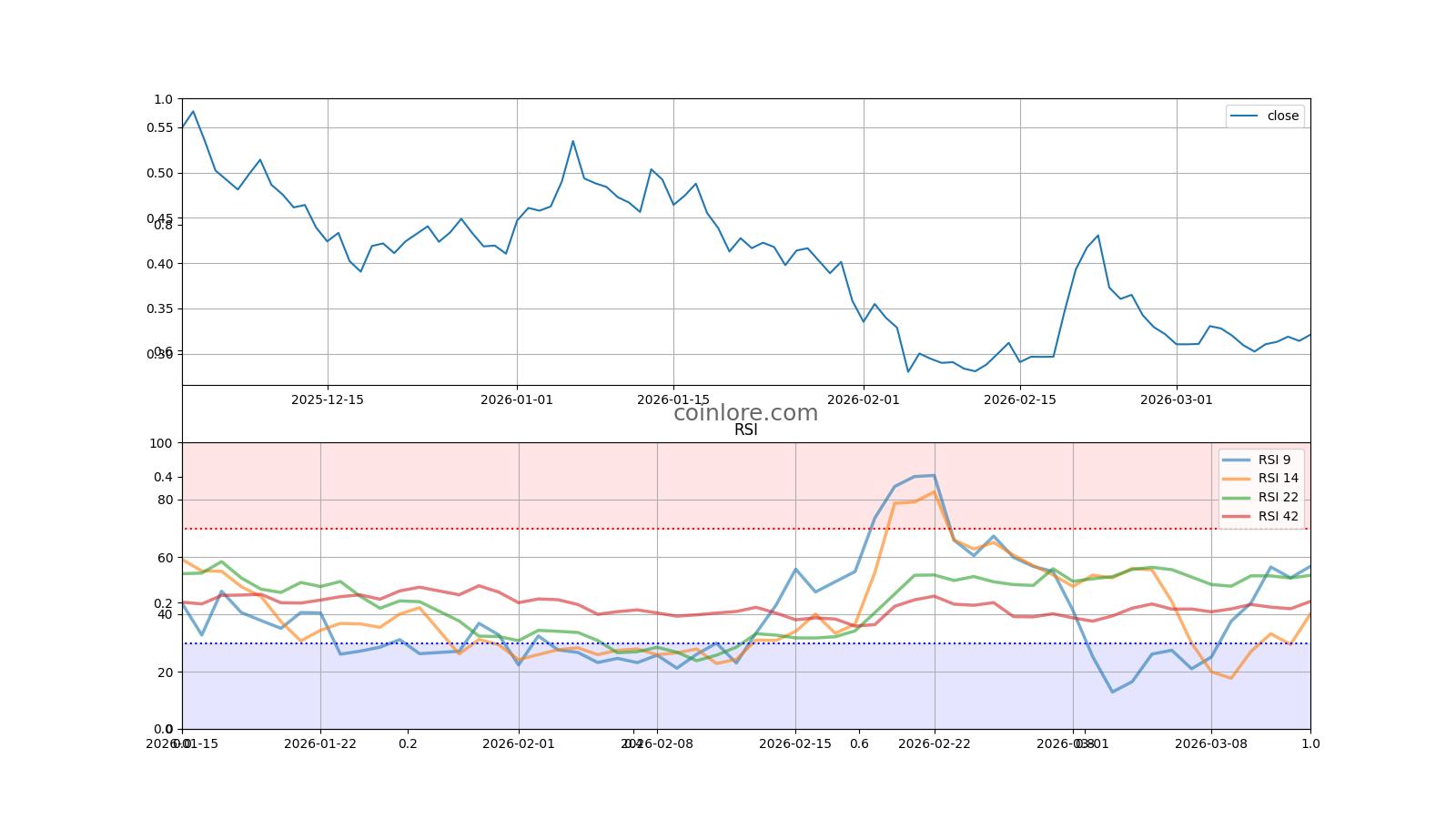 Synthetix Network Token RSI indicator