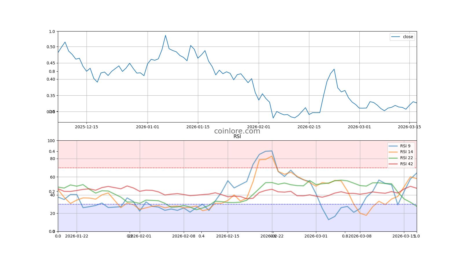 Synthetix Network Token RSI indicator