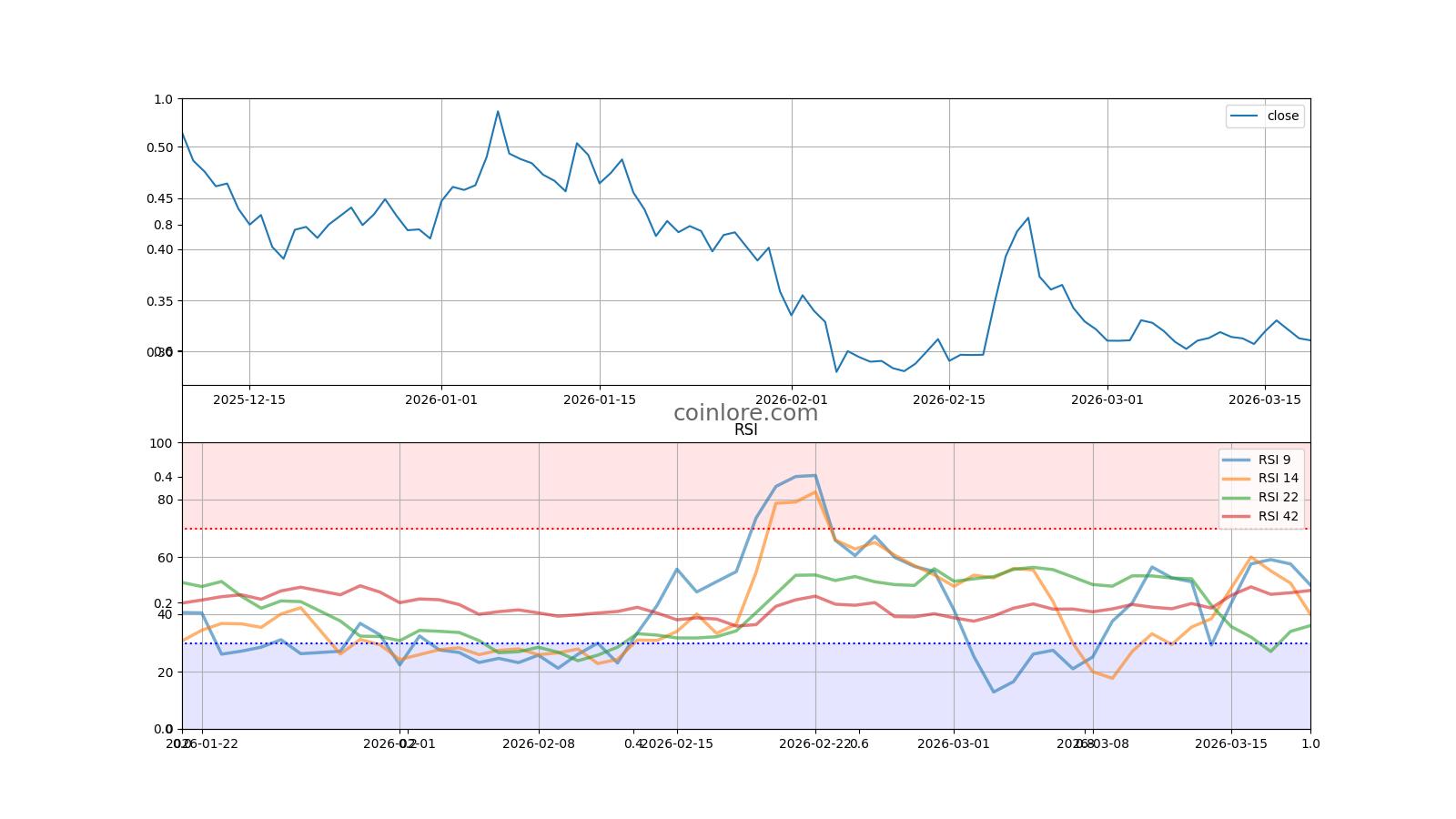 Synthetix Network Token RSI indicator